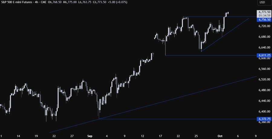 The S&P 500 rallies into a new all-time high: what's next for the stock market? | investingLive